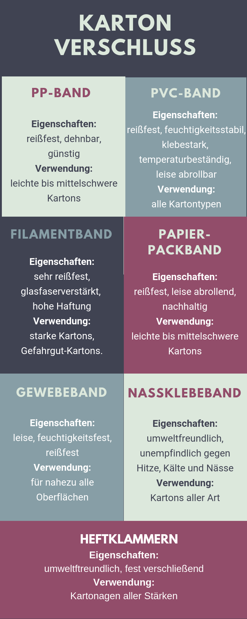 Ihre Möglichkeiten zum Karton verschließen | Kartonblog